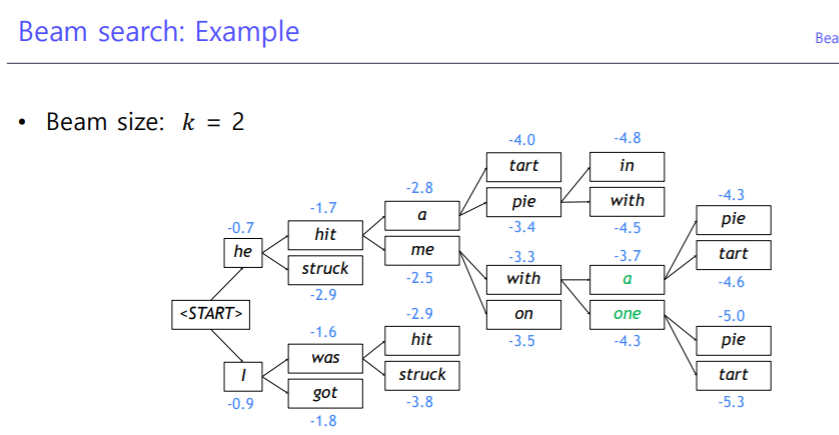 [Week 6] Beam Search